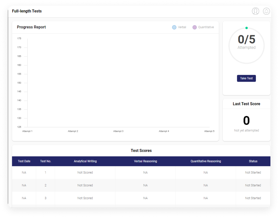 GRE Self Prep: online recorded videos for self paced learning - Dilip Oak's Academy, Pune